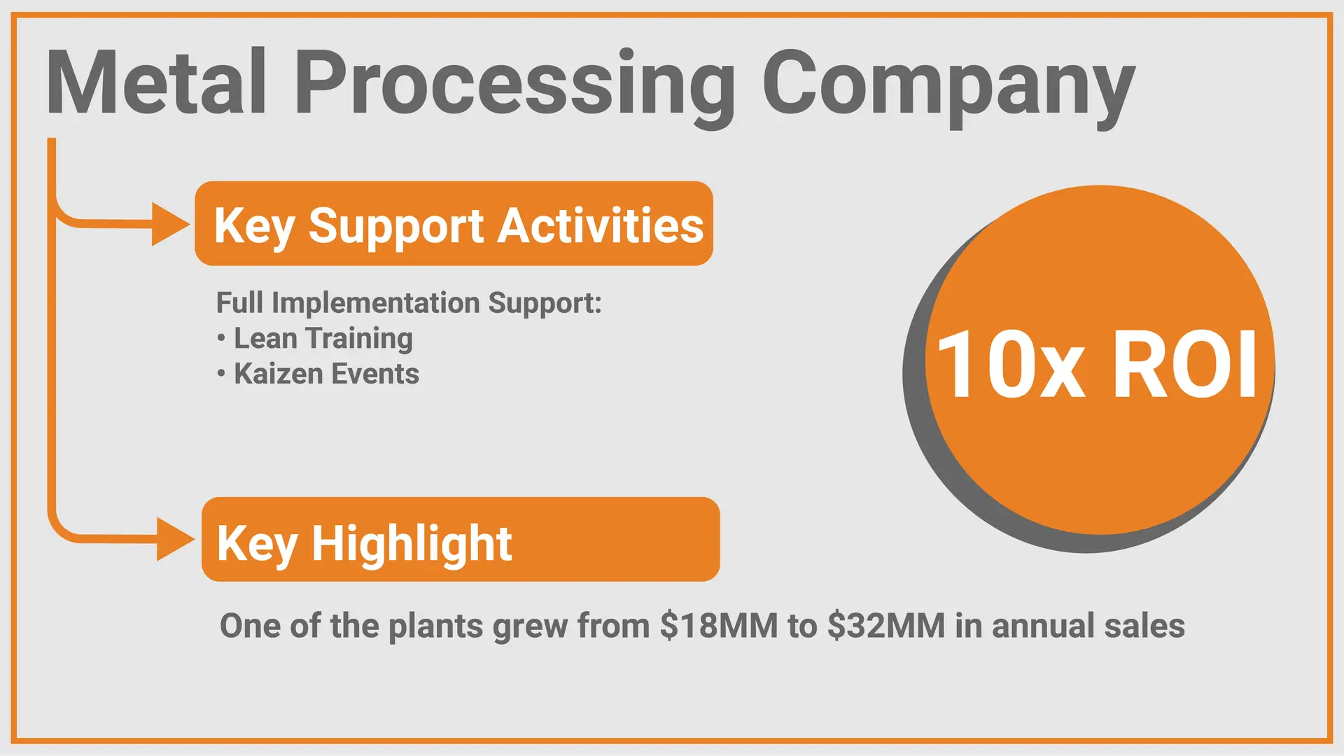 Example ROI on Metal Processing Company – Lean Six Sigma Experts